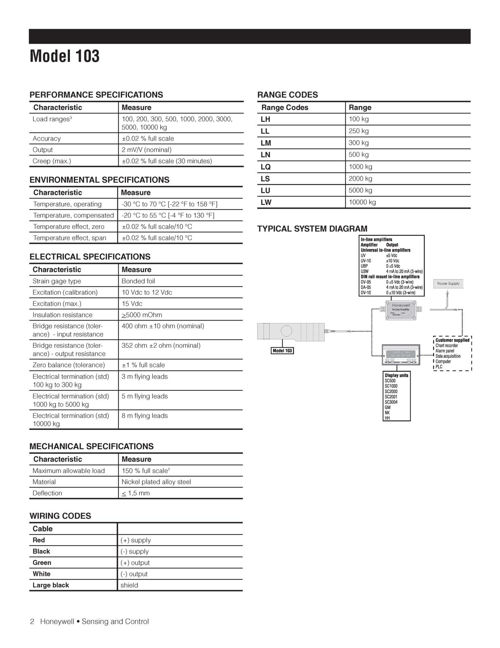 Honeywell / Model 103 / Load Cell - (주)카스스케일코리아