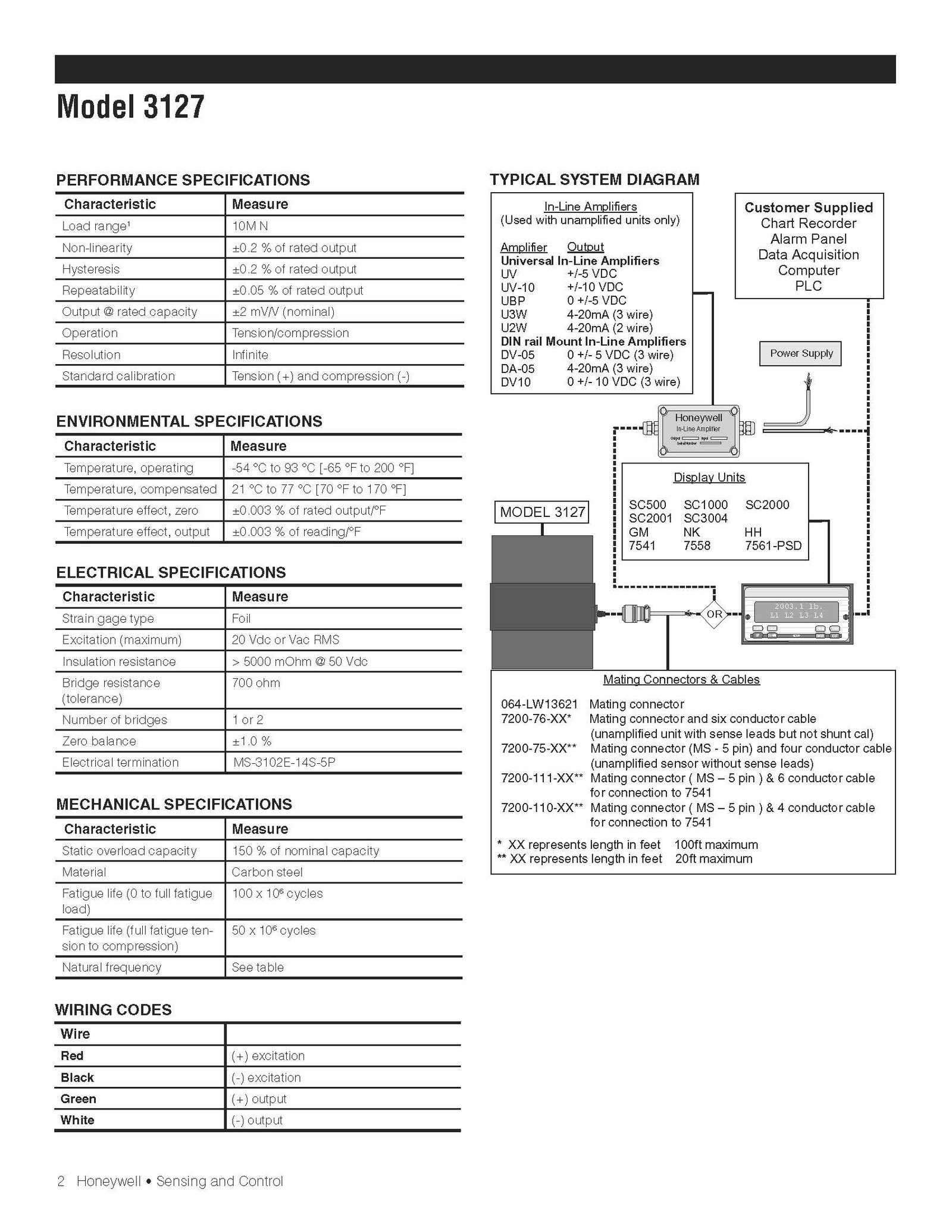 Honeywell / Model 3027 / 인장/압축 캐니스터 로드셀 - KSENSORS : 케이센서스