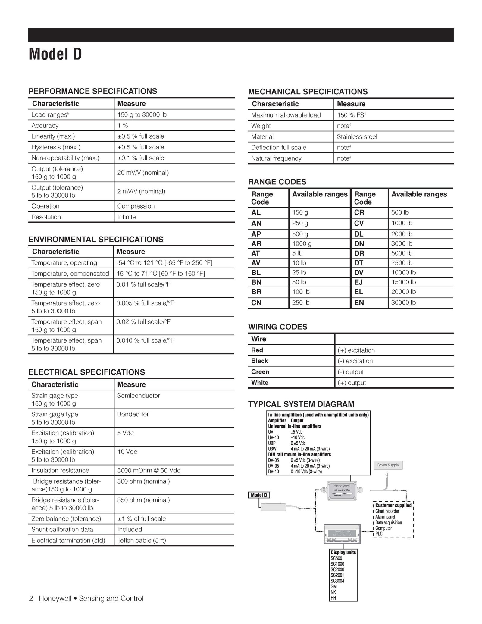 Honeywell / Model D / 관통형 로드셀 - KSENSORS : 케이센서스