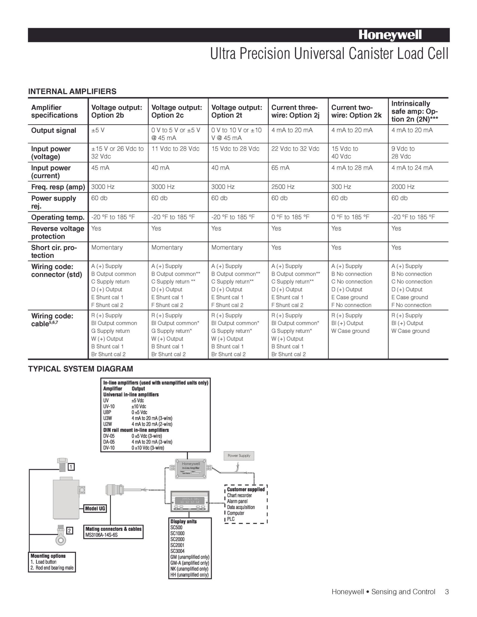 Honeywell / Model UG / 초정밀 범용 캐니스터 로드셀 - (주)카스스케일코리아