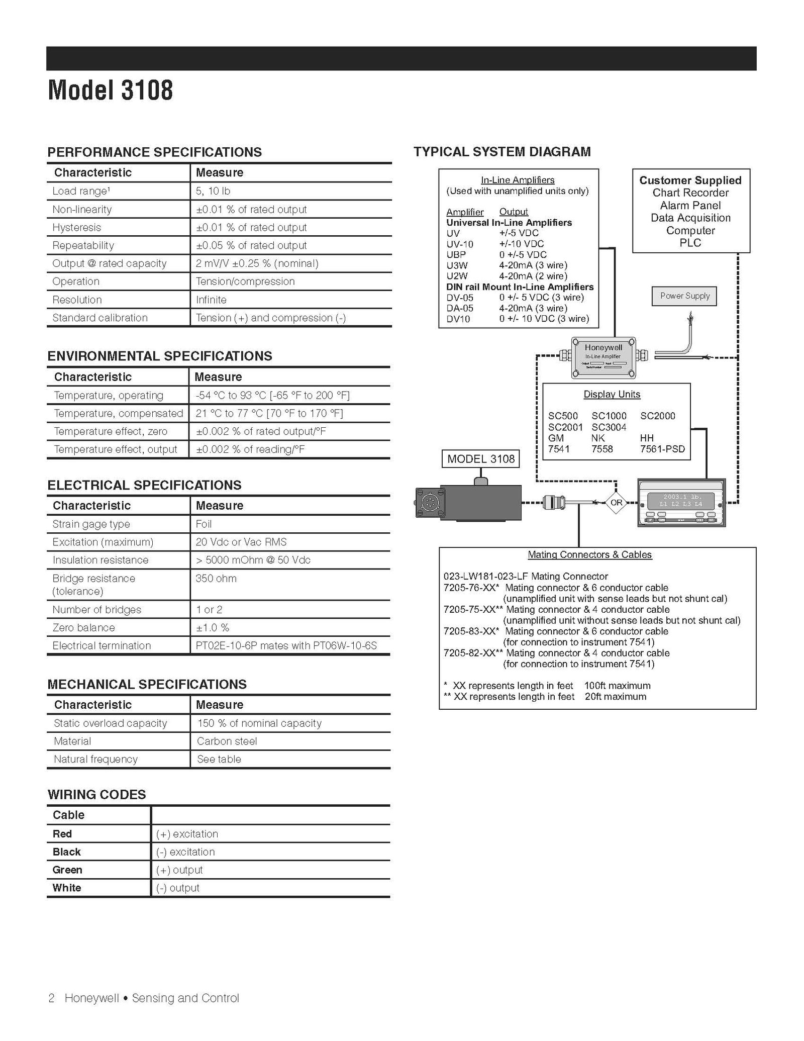 Honeywell / Model 3108 / 인장/압축 팬케이크 로드셀 - KSENSORS : 케이센서스