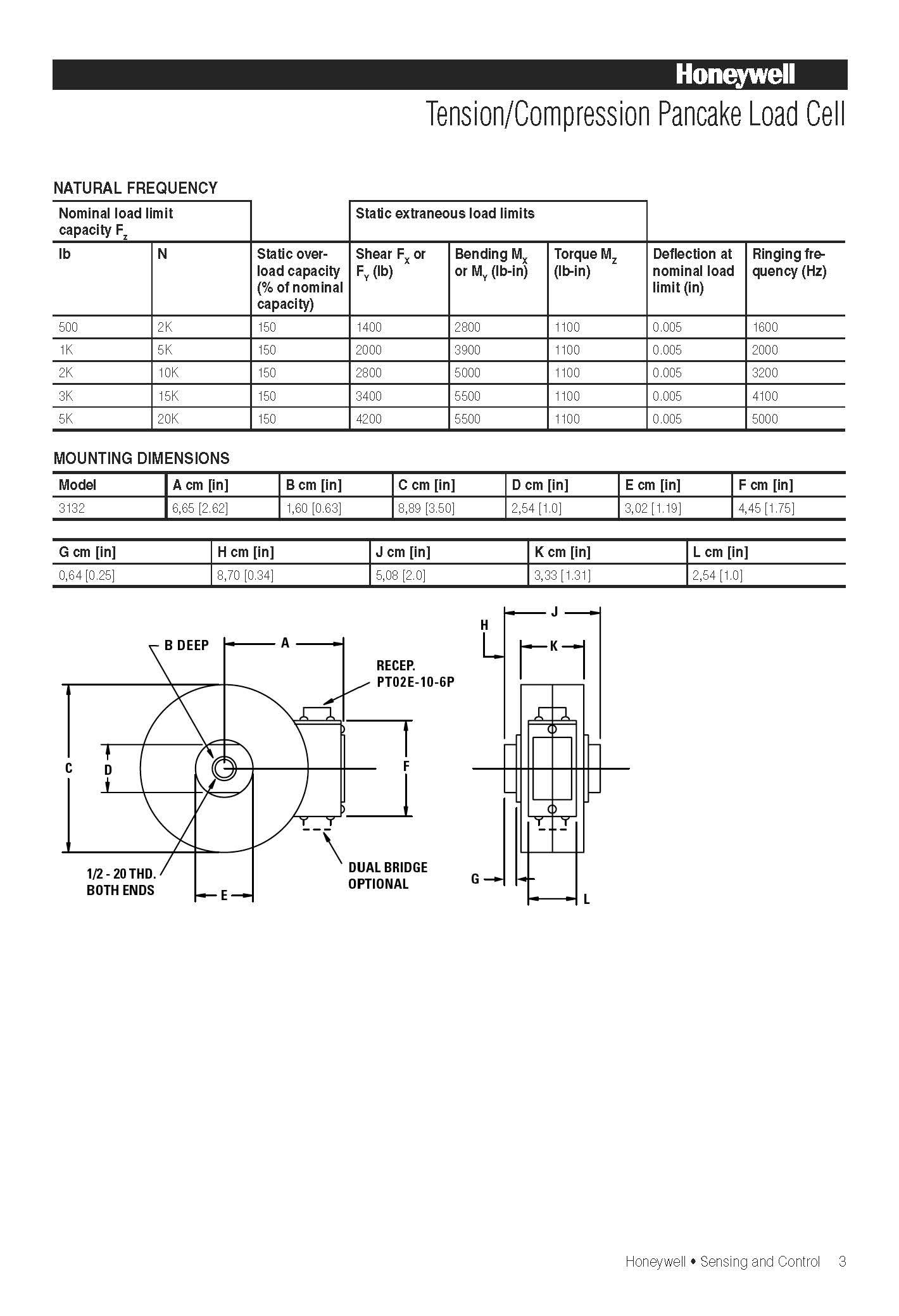 Honeywell / Model 3132 / 인장/압축 팬케이크 로드셀 - KSENSORS : 케이센서스