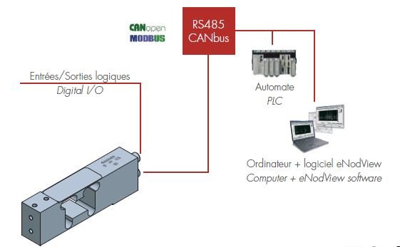 scaime / AAD-C Digital Single Point Load Cell - (주)카스스케일코리아