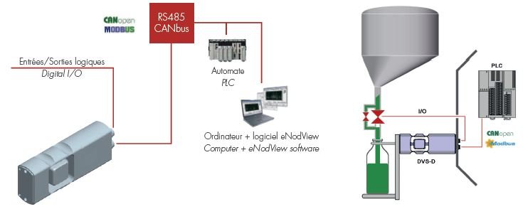 scaime / DVS-D Digital Load Cell - (주)카스스케일코리아